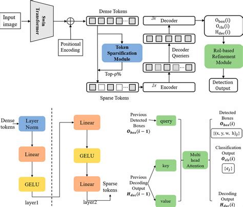 A Framework Of Our Proposed Srdd Method Srdd Introduces Two