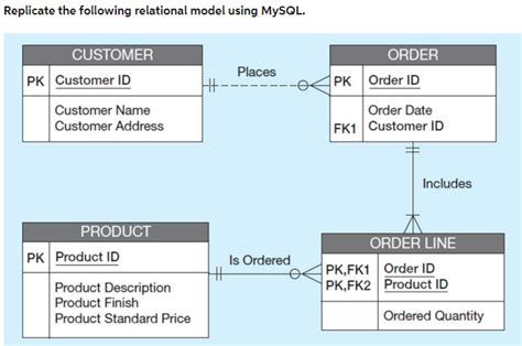 Solved Replicate The Following Relational Model Using Mysql Chegg Com