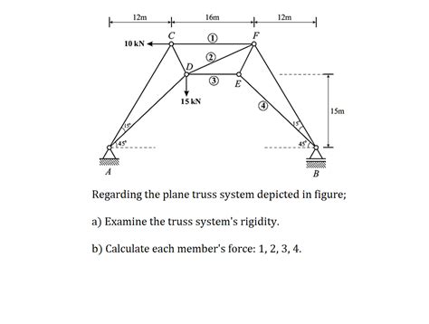 Solved Regarding The Plane Truss System Depicted In