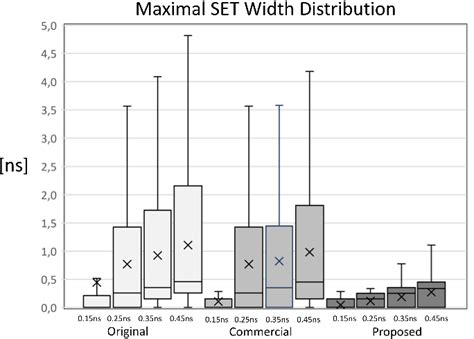 Figure 1 From Cnn Oriented Placement Algorithm For High Performance