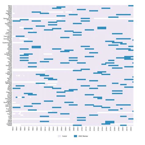 Panelview With Stata Pr Jamel Saadaoui