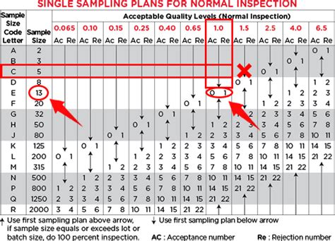 What Is AQL AQL Chart How To Use It In Inspection