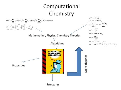 Ppt Computational Science Computational Chemistry In The Famu