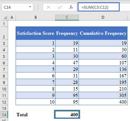 Cumulative Frequency Distribution Excel And Google Sheets Automate Excel