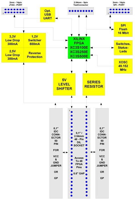 Cmod A7 Breadboardable Artix 7 35t Fpga Module Trenz Electronic
