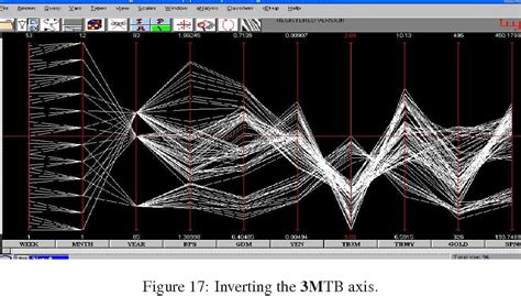 figure 1 from mining for high dimensional datasets ⋆ ⋆ ⋆ tutorial ⋆ ⋆ ⋆
