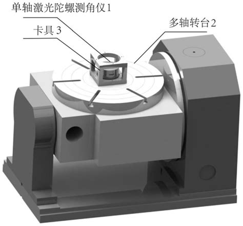 Multi Axis Turntable Perpendicularity Error Detection Method Based On Single Axis Laser Gyro