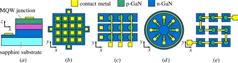 Schematics Of Micro Led Structure And Array Formats Not To Scale A Download Scientific