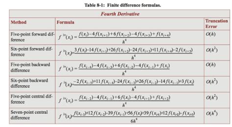 Solved Given The Following Data 11 06133 12 07822 13