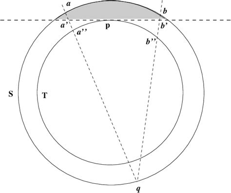 Figure 2 From Weak Nets For Points On A Hypersphere Semantic Scholar