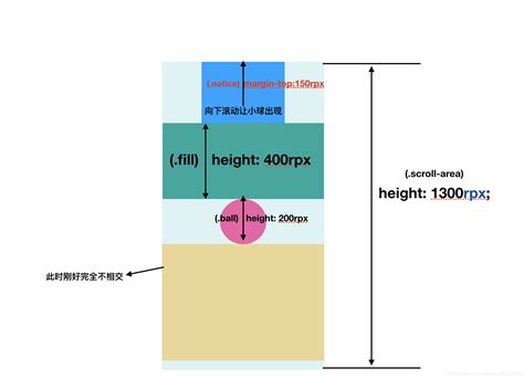 微信小程序开发笔记4—— Intersectionobserver 用法详解wxcreateintersectionobserver Csdn博客