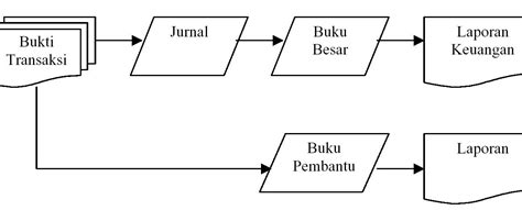 Contoh Flowchart Manager Keuangan Perusahaan Flowchar Vrogue Co