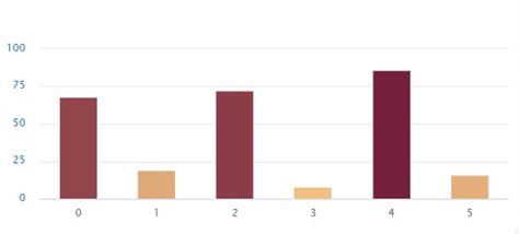 Typescript Highcharts Custom Series Color Not Working In Angular 9