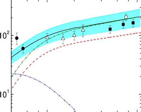 A Longitudinal Cross Sections Of ρ Production At Q 2 4gev 2 As A Download Scientific