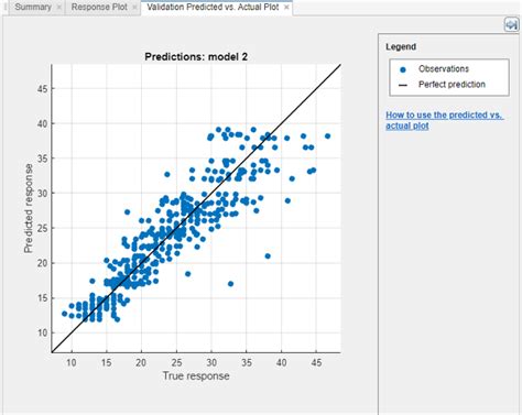 Train Regression Trees Using Regression Learner App Matlab And Simulink