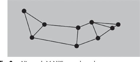 Figure 1 From Practical Methods For Allocating And Assessing Resources In Flexgrid Networks