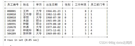 Mysql数据库实验实训6，数据视图（详细）librarydb数据视图第六章综合实训 Csdn博客