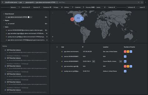How Runtime Insights Helps With Container Security Sysdig