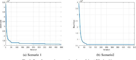 Figure 9 From Ant Colony Optimization For Cooperative Inspection Path Planning Using Multiple