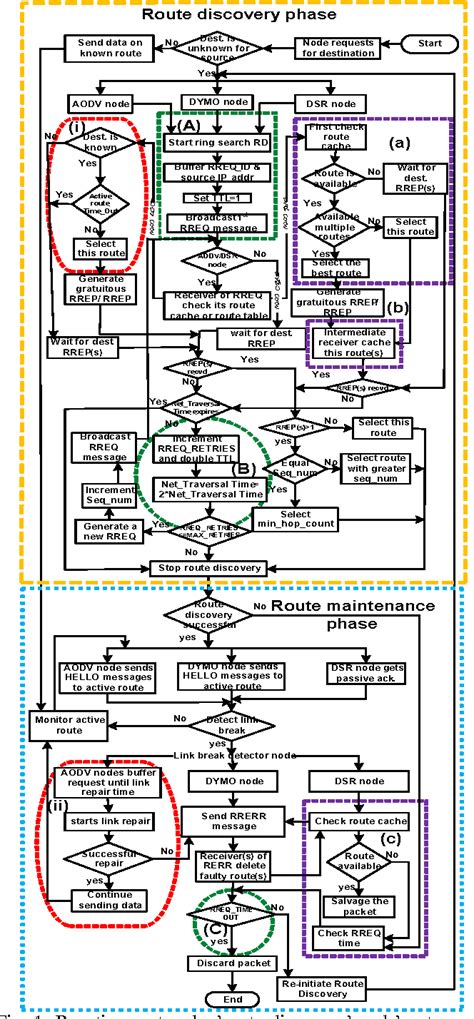 Figure 1 From Evaluating Impact Of Mobility On Wireless Routing