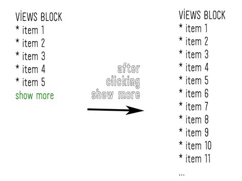 7 How To Load All Remaining Content Of A View After Clicking A Load