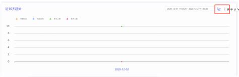 vue echart 点击图表切换 类型 由 line 到bar 1点 博客园