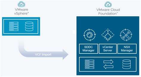 Vmware Cloud Foundation Spotlight June 2024 Cloud13 Ch