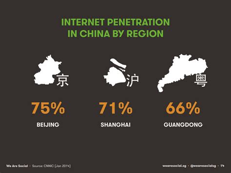 Digital 2014 China DataReportal Global Digital Insights