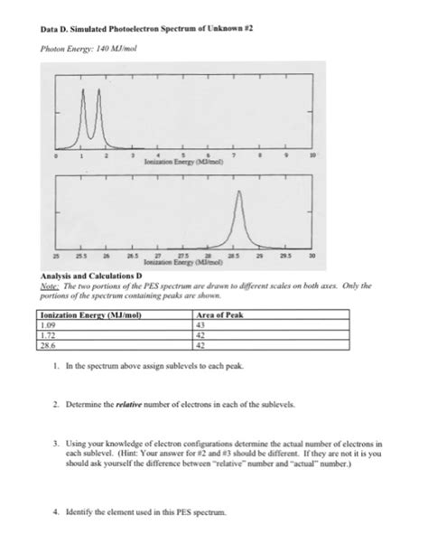 solved data d simulated photoelectron spectrum of unknown