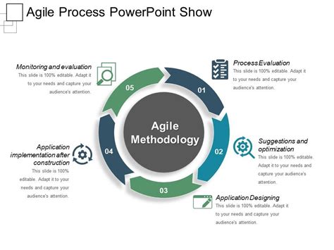 Top Agile Logo PowerPoint Presentation Templates In