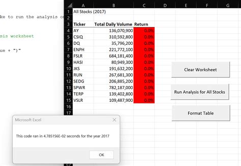 github laminatejml stocks analysis finding optimal green stock