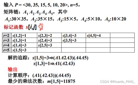 算法设计与分析学习记录 动态规划 最短路长依赖关系 csdn博客