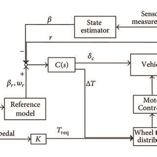 The Diagram Of The Control Logic Download Scientific Diagram