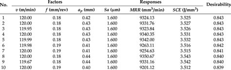 Solutions Of Numerical Optimization Download Scientific Diagram