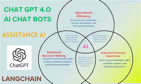 Develop An Open Ai Chatbot Using Chatgpt And Langchain By Ricmercyprocv Fiverr
