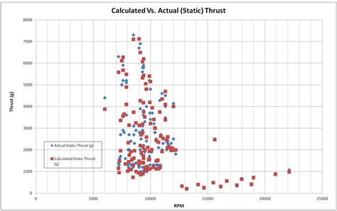 propeller static and dynamic thrust calculation flite test