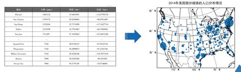 Python数据可视化 第7章 绘制3d图表和统计地图绘制3d图表和统计图 Csdn博客