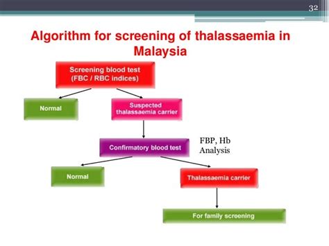 Thalassemia