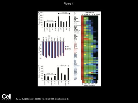 Volume 5 Issue 3 Pages March 2004 Ppt Download