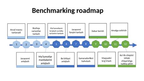 benchmarking roadmap pdf