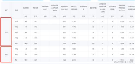 El Table列合并el Table合并最后一列 Csdn博客
