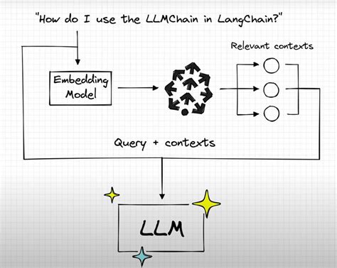 leveraging retrieval augmented generation and embeddings for advanced
