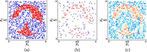 classification of randomly generated data a training data in total