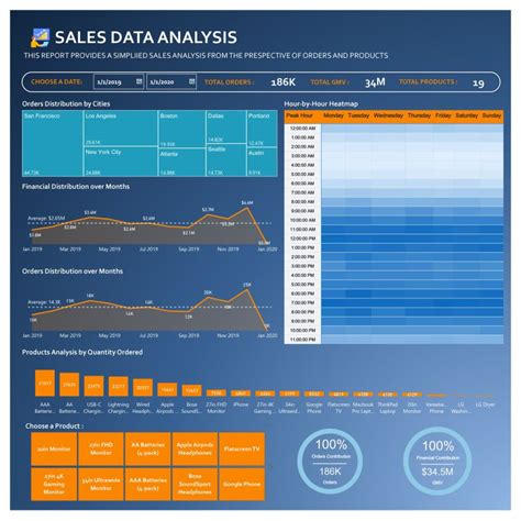 Muhammad Newir On Linkedin Meriskill Dataanalysis Sales Internship