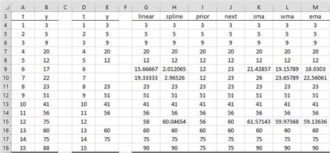 Missing Time Series Data Real Statistics Using Excel