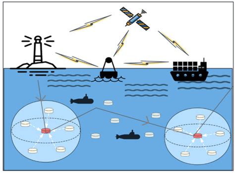 A Blockchain Based Edge Computing Group Signature Authentication Model