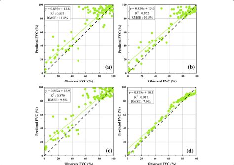 evaluation accuracy when using optimized machine learning algorithms