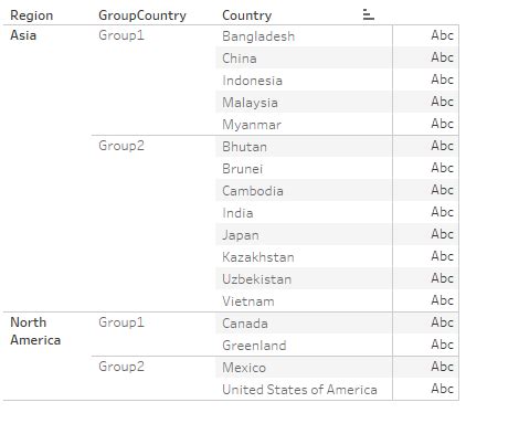 Tableau Case Statement Understand With Best 7 Examples