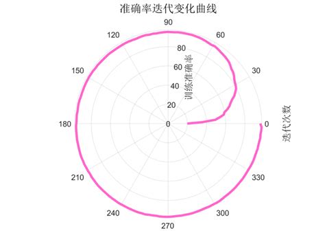 分类预测 Matlab实现koa Cnn Bilstm开普勒算法优化卷积双向长短期记忆神经网络数据分类预测 知乎