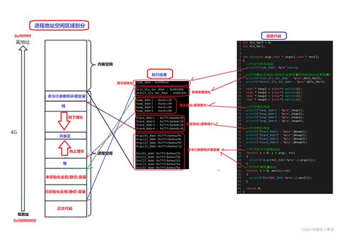 进程地址空间linux虚拟内存机制linux 进程内存保护机制 虚拟地址 Csdn博客 进程地址空间linux虚拟内存机制linux 进程内存保护机制 虚拟地址 Csdn博客